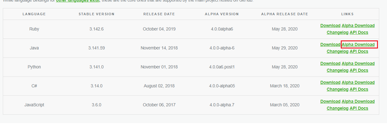 Selenium Webdriver download & installation in Eclipse and IntelliJ Selenium Webdriver download & installation in Eclipse and IntelliJ